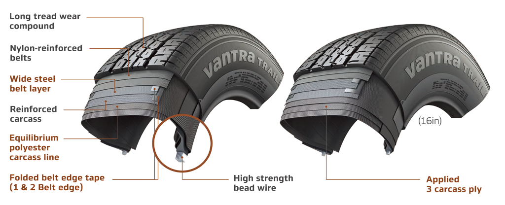 Hankook - Tredit Tire & Wheel